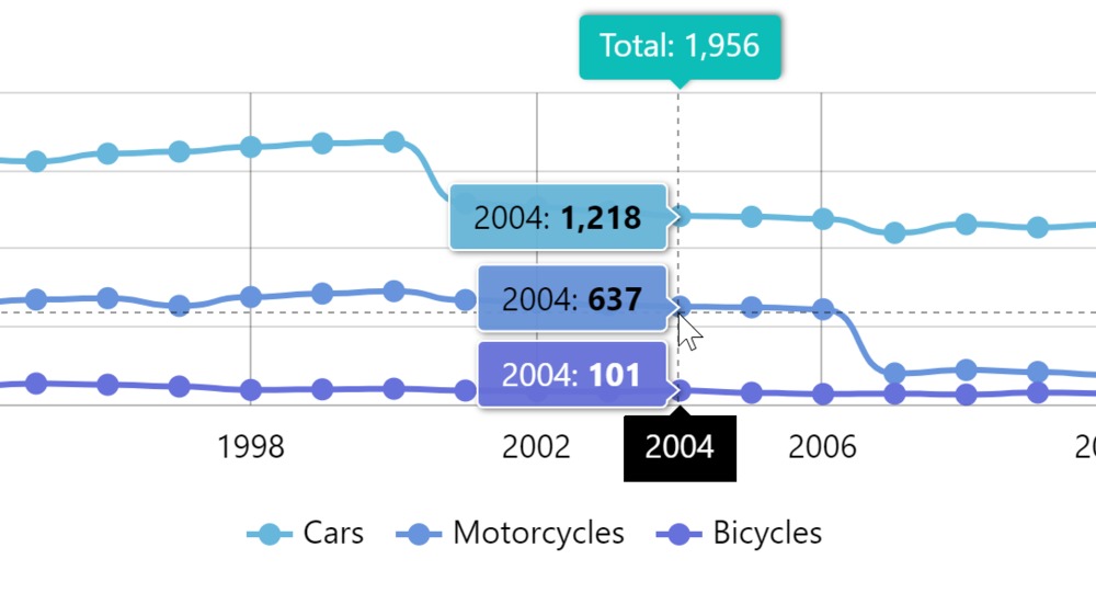 amCharts 4: Axis Tooltip display total values