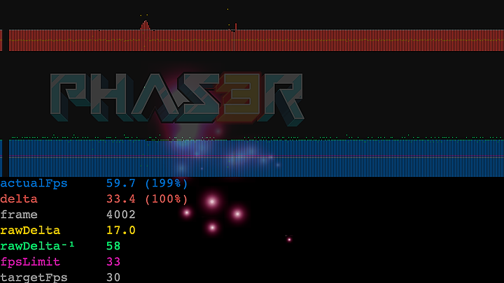 33 fps limit in Phaser game loop