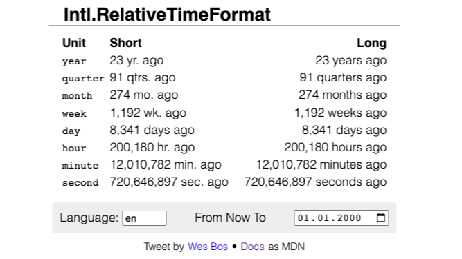 Formatting time in a relative way using WebAPI Intl.RelativeTimeFormat
